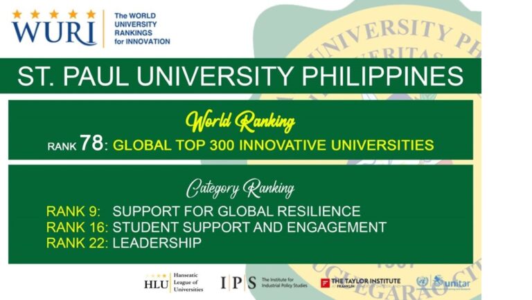 SPUP STRIDES TO TOP 78 IN WORLD UNIVERSITY RANKING FOR INNOVATION (WURI ...