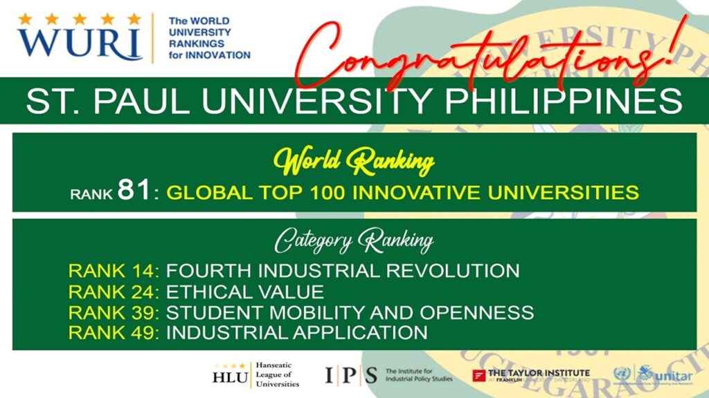 SPUP PLACES 81st IN THE WORLD UNIVERSITY RANKINGS FOR INNOVATION (WURI ...