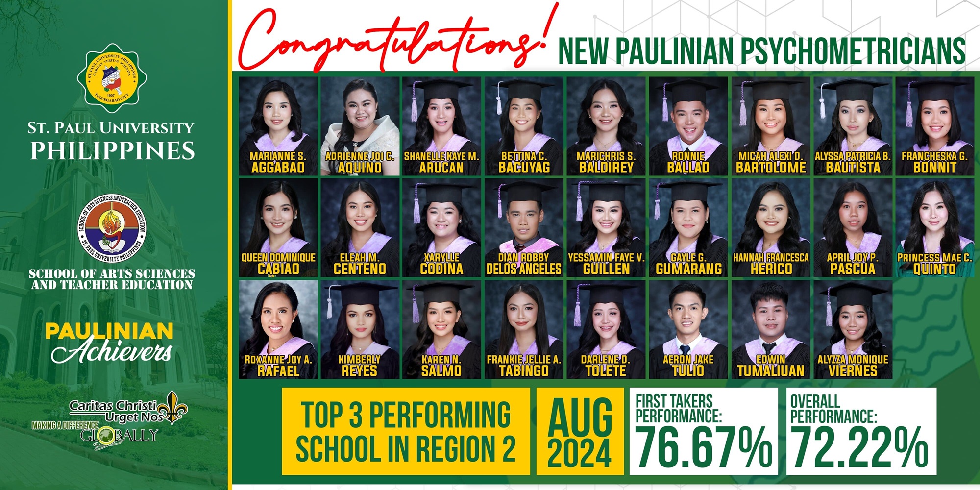 PSYCHOMETRICIANS LICENSURE EXAMINATION (AUGUST 2024) - St. Paul ...