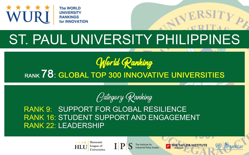WORLD UNIVERSITY RANKING FOR INNOVATION (WURI) 2024 - St. Paul ...